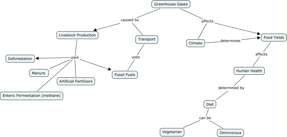 Greenhouse gas cmap--chek